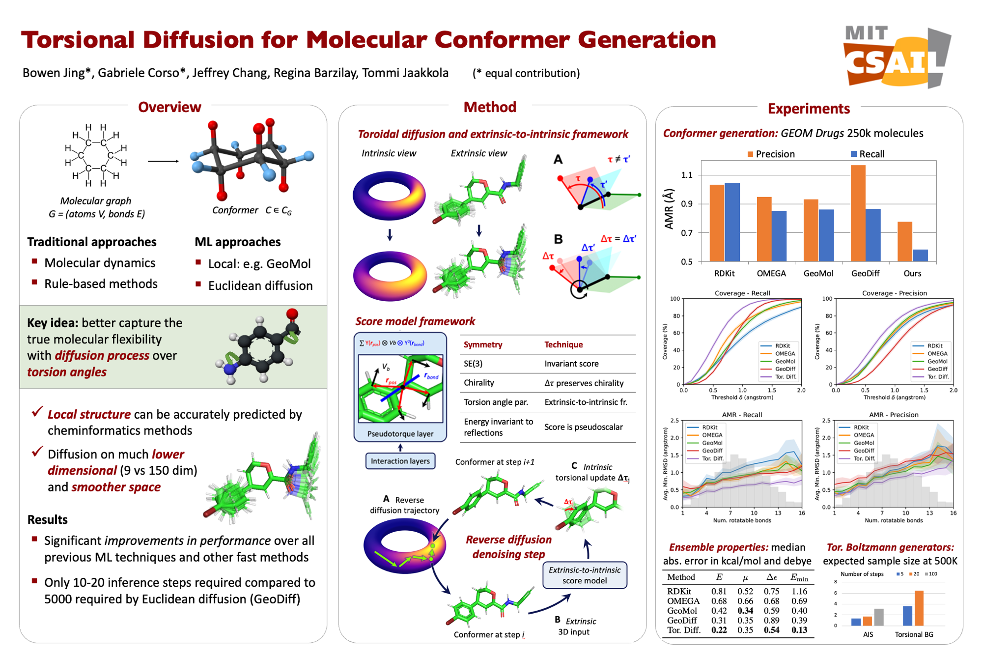 NeurIPS Poster Torsional Diffusion for Molecular Conformer Generation